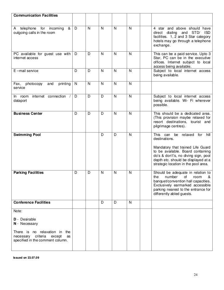 Indian Hotel Rating Guidelines
