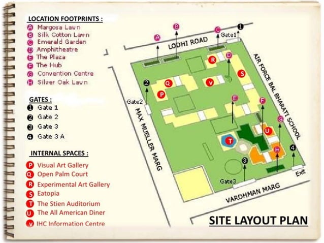 Indian habitatcentre | PPT