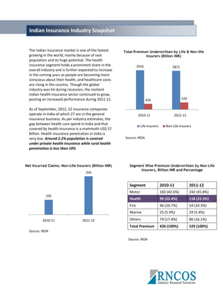 Indian Health Insurance Market - June'13 | PDF