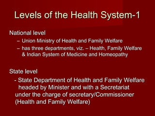 Indian health system | PPT