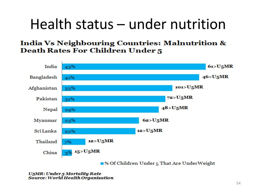 Indian health system: Overview and challenges