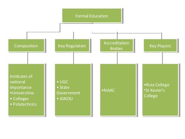 Indian higher education sector