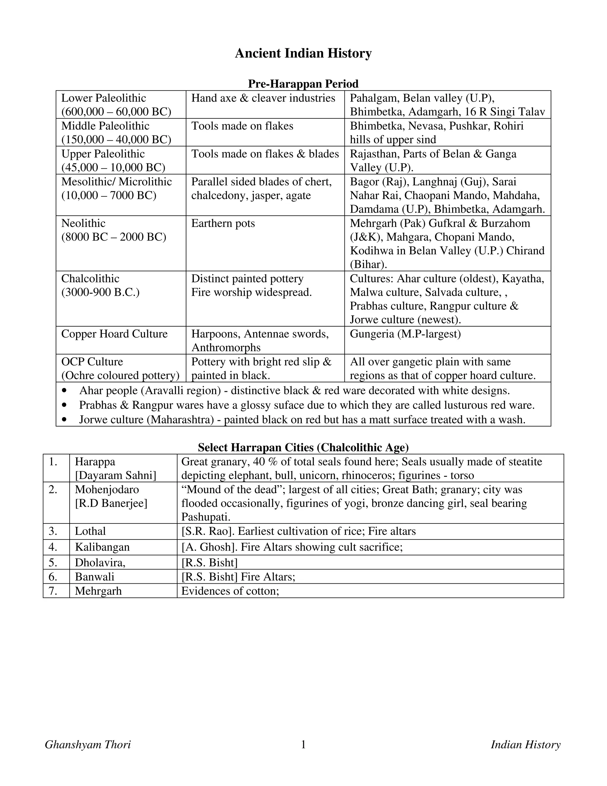 UPSC ANCIENT Indian history Topper Notes 2013 2014 General knowledge | PDF
