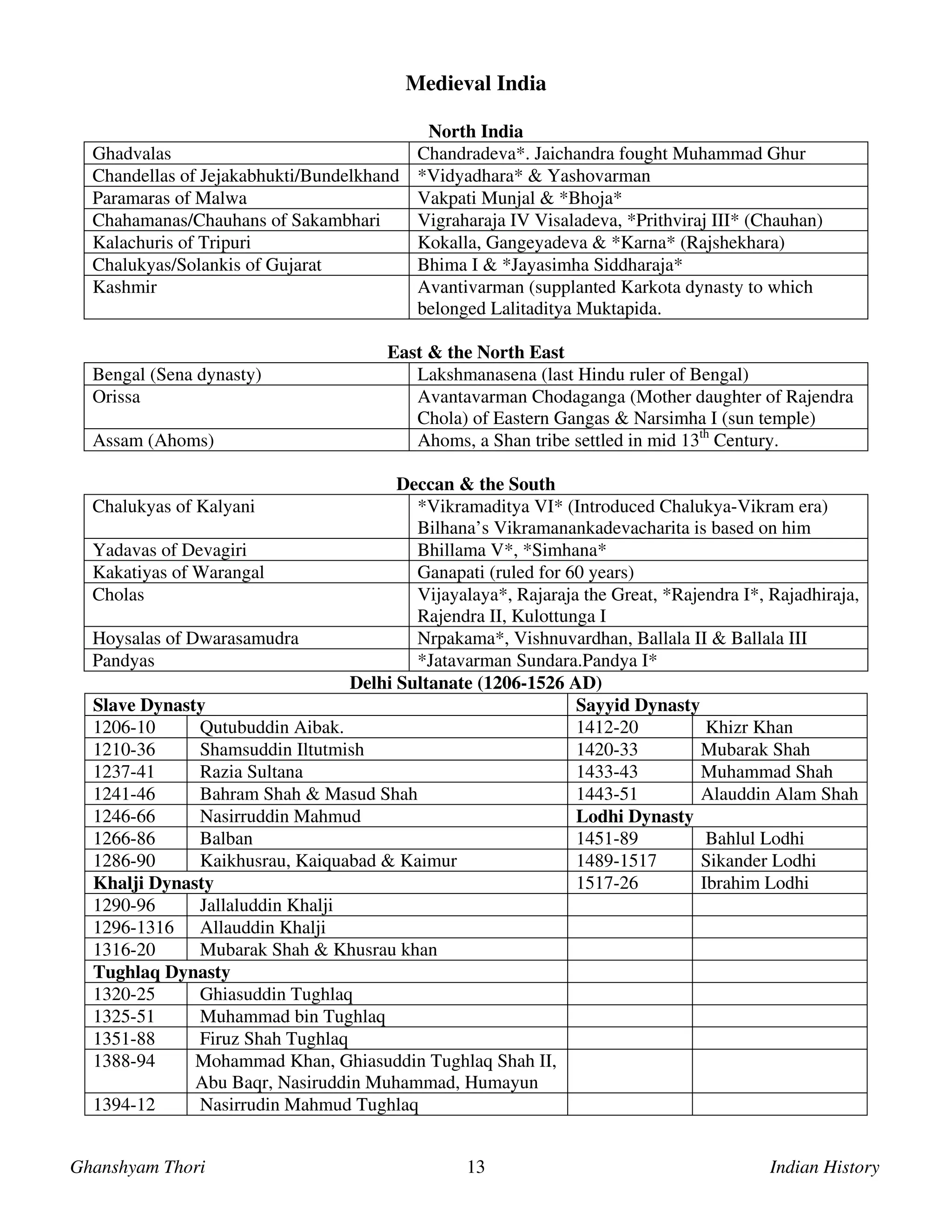 UPSC ANCIENT Indian history Topper Notes 2013 2014 General knowledge | PDF
