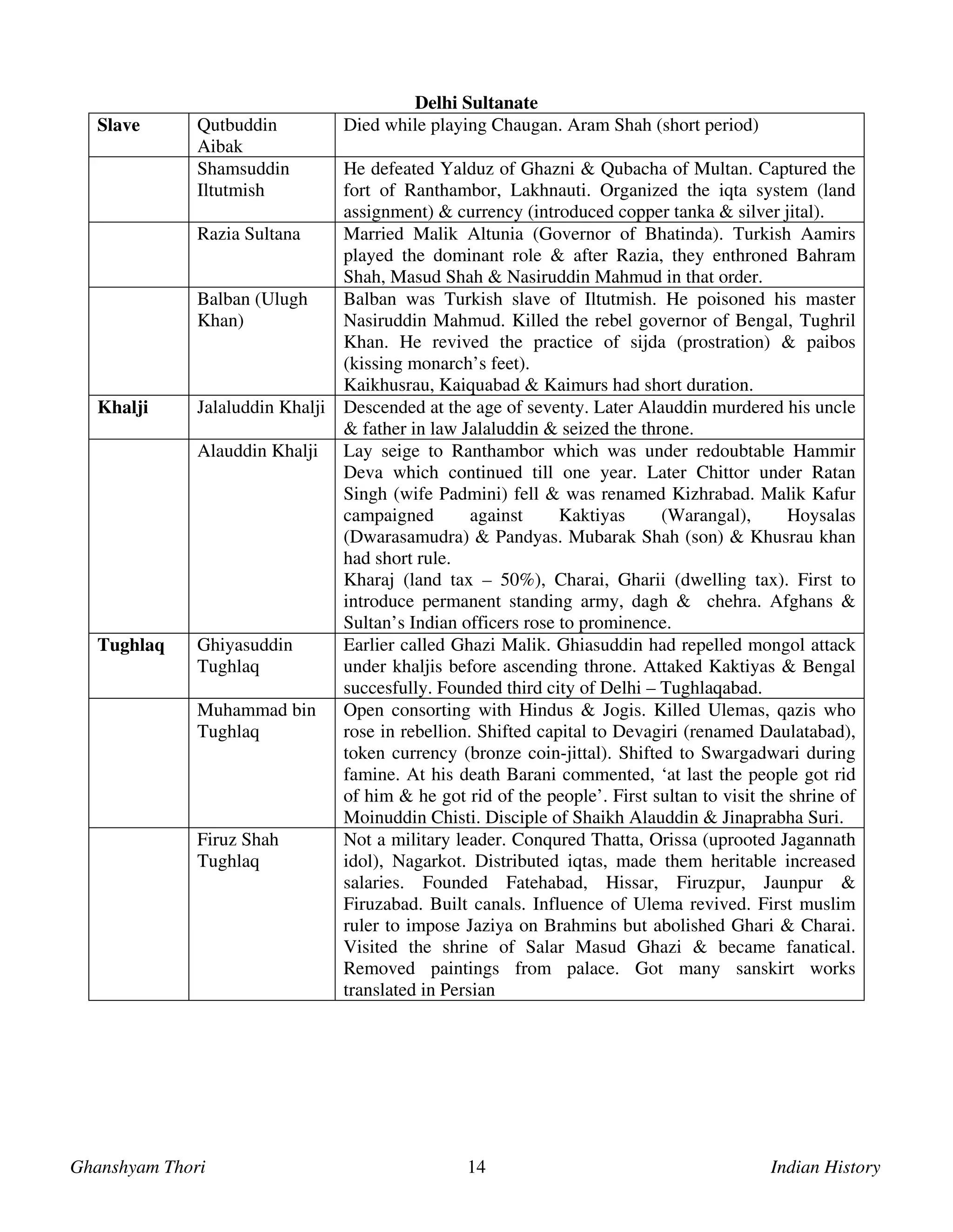 UPSC ANCIENT Indian history Topper Notes 2013 2014 General knowledge | PDF