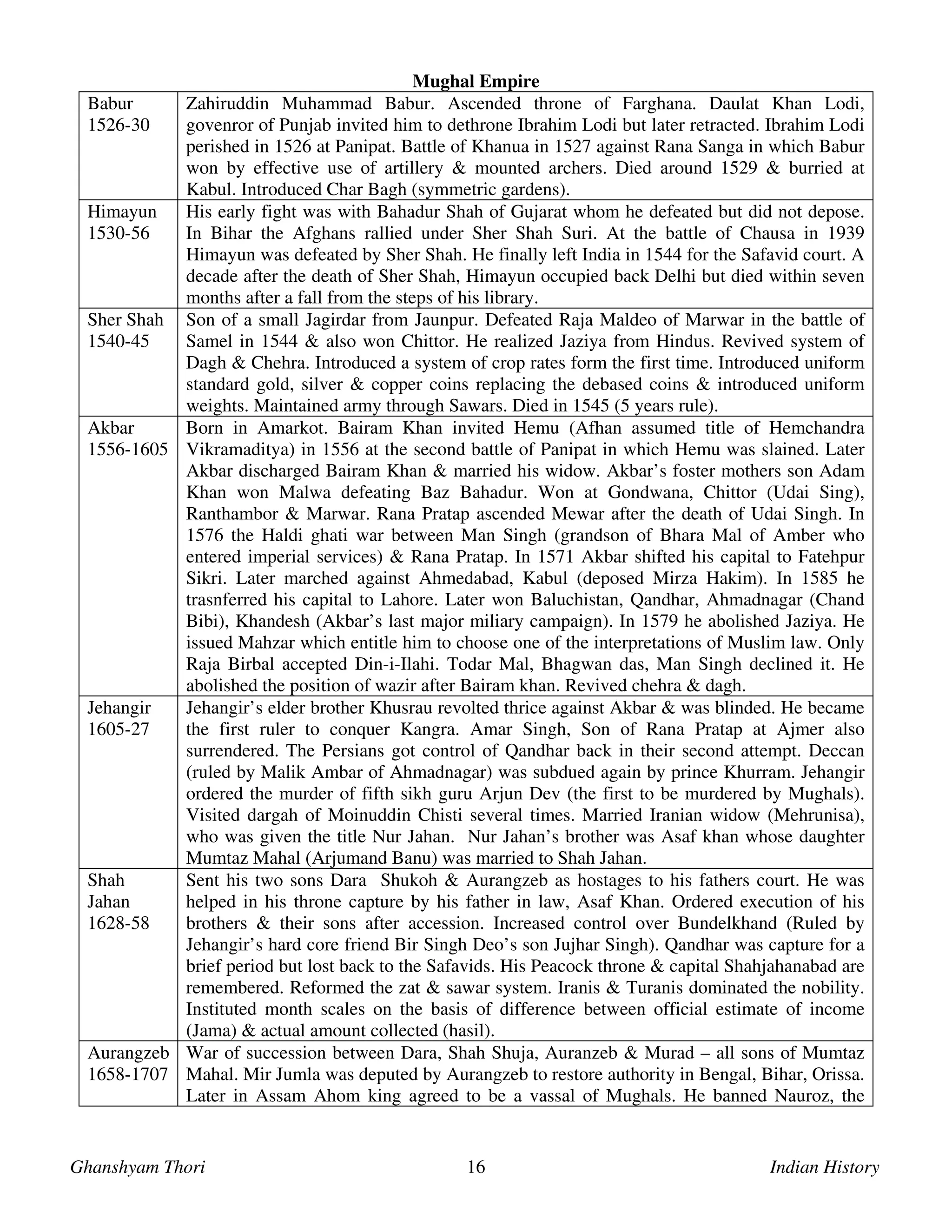 UPSC ANCIENT Indian history Topper Notes 2013 2014 General knowledge | PDF