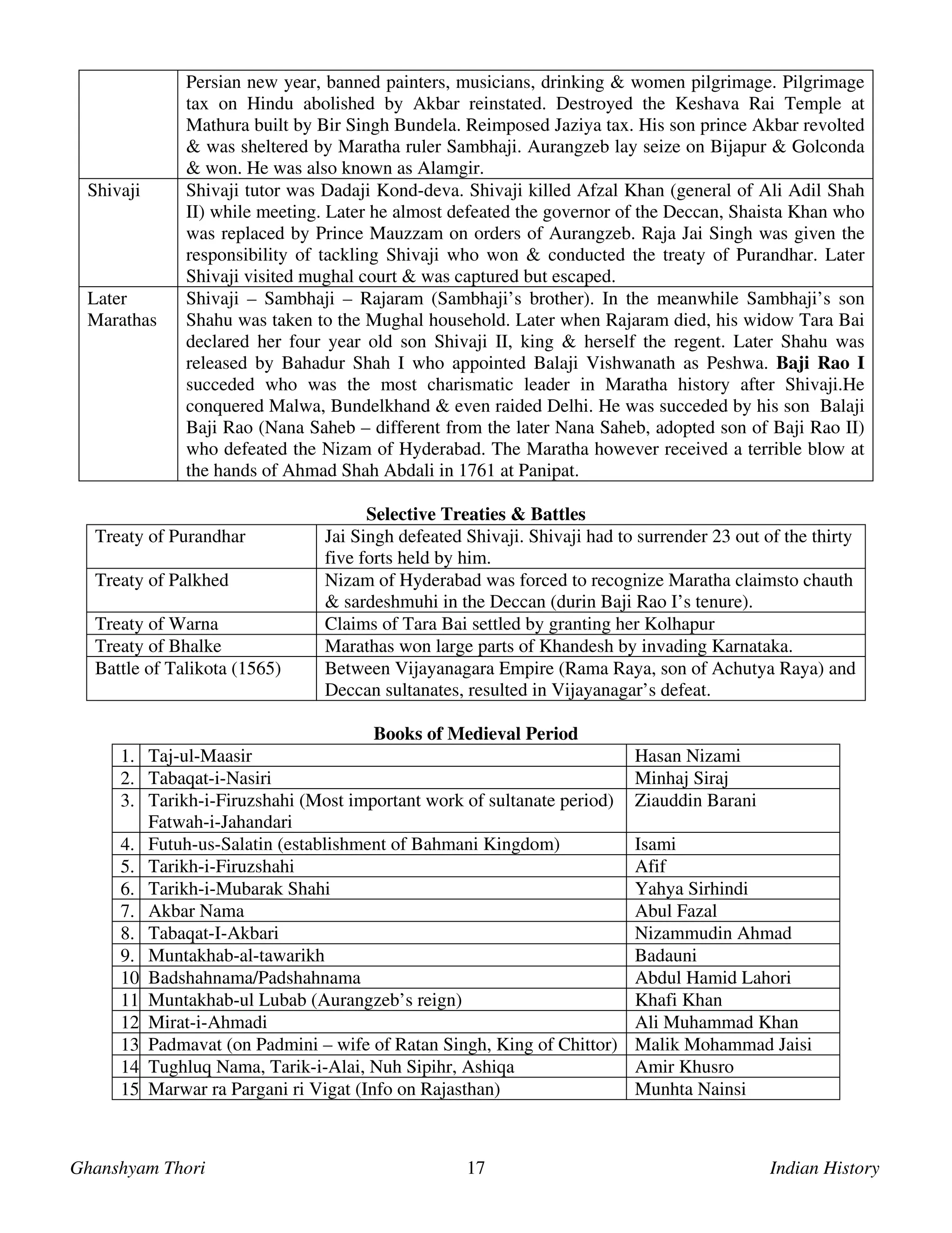 UPSC ANCIENT Indian history Topper Notes 2013 2014 General knowledge | PDF