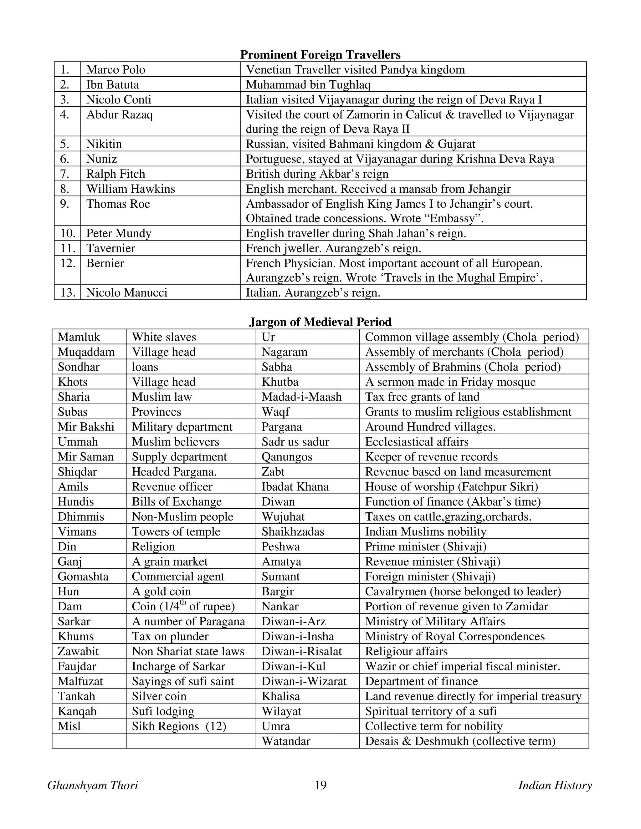 UPSC ANCIENT Indian history Topper Notes 2013 2014 General knowledge | PDF