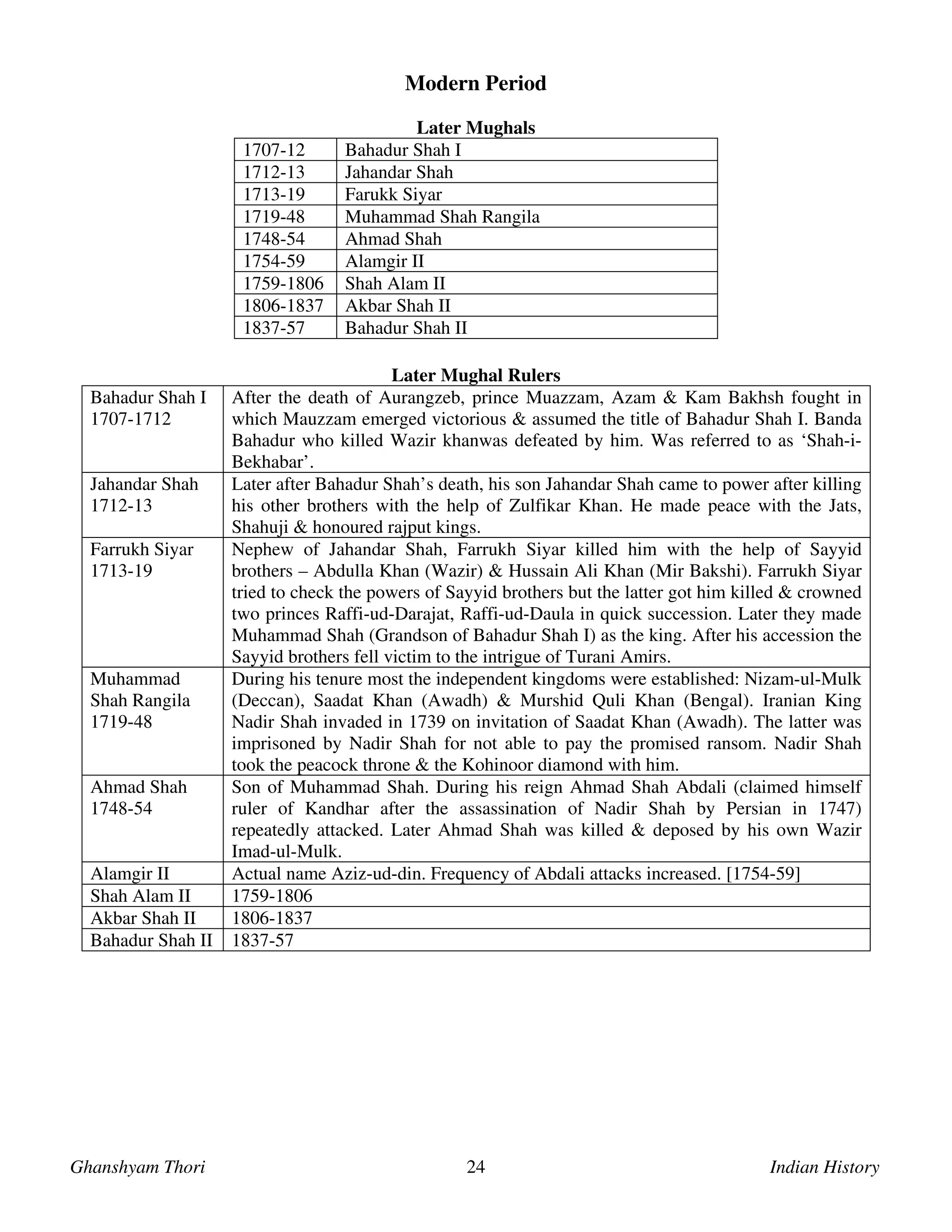 UPSC ANCIENT Indian history Topper Notes 2013 2014 General knowledge | PDF