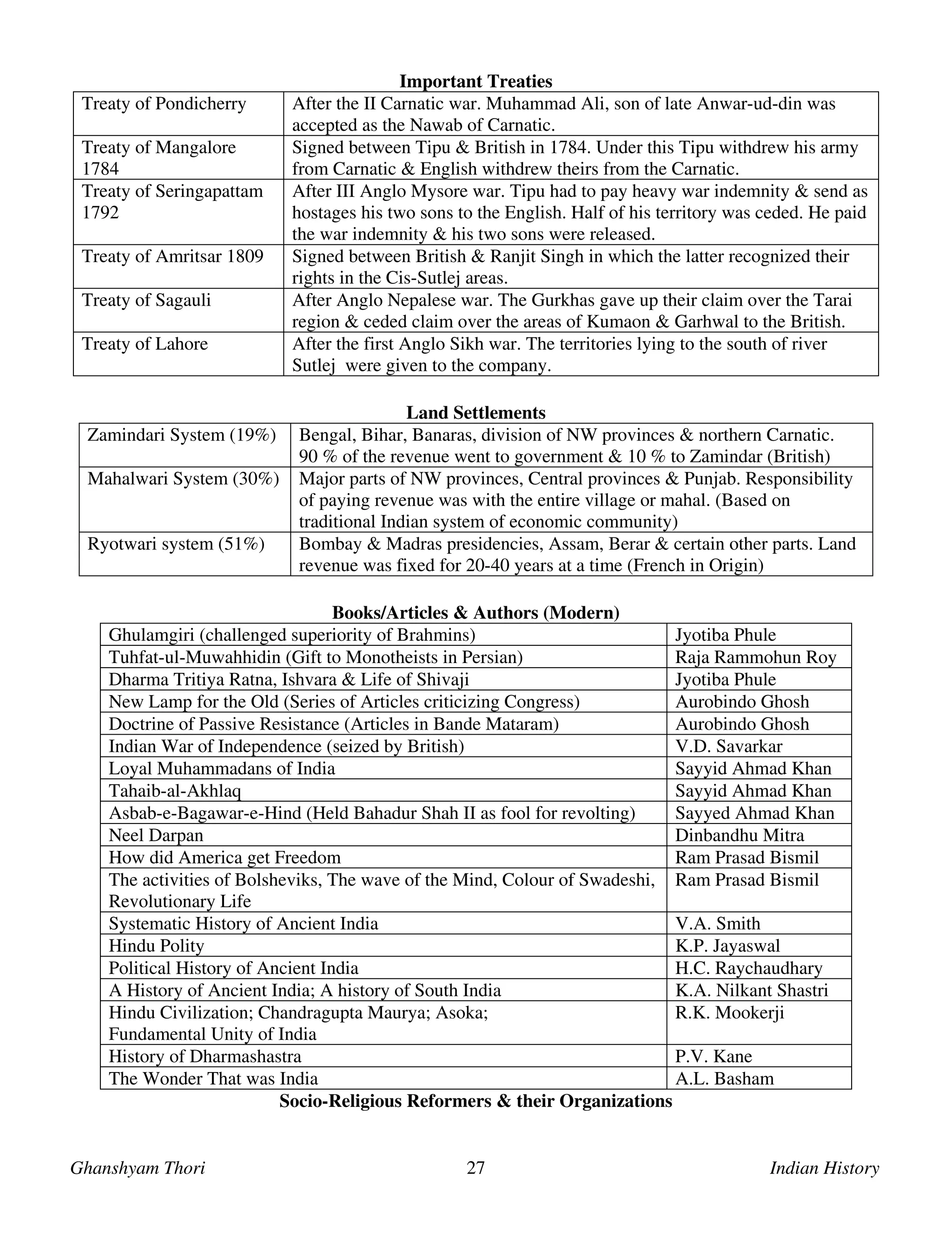 UPSC ANCIENT Indian history Topper Notes 2013 2014 General knowledge | PDF