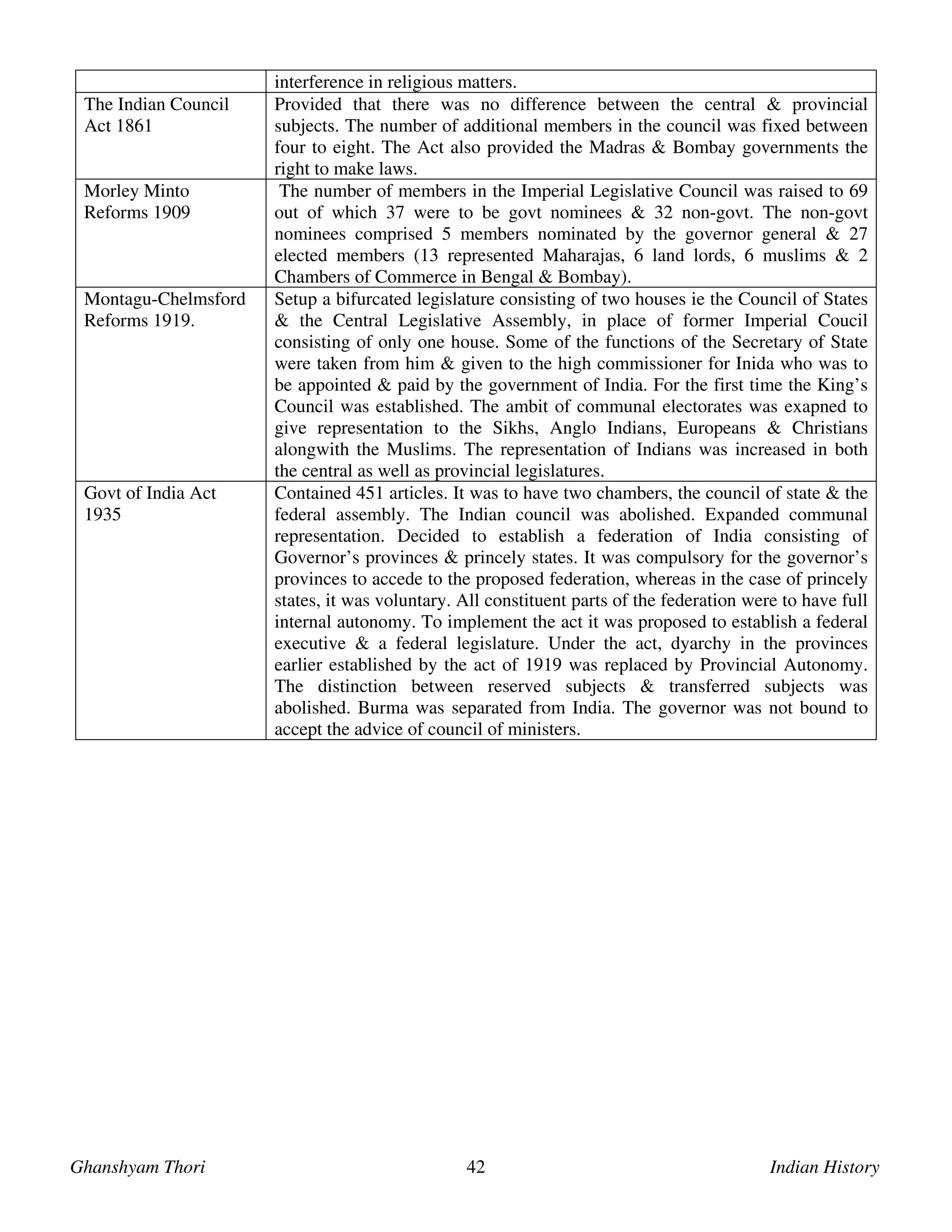 UPSC ANCIENT Indian history Topper Notes 2013 2014 General knowledge | PDF