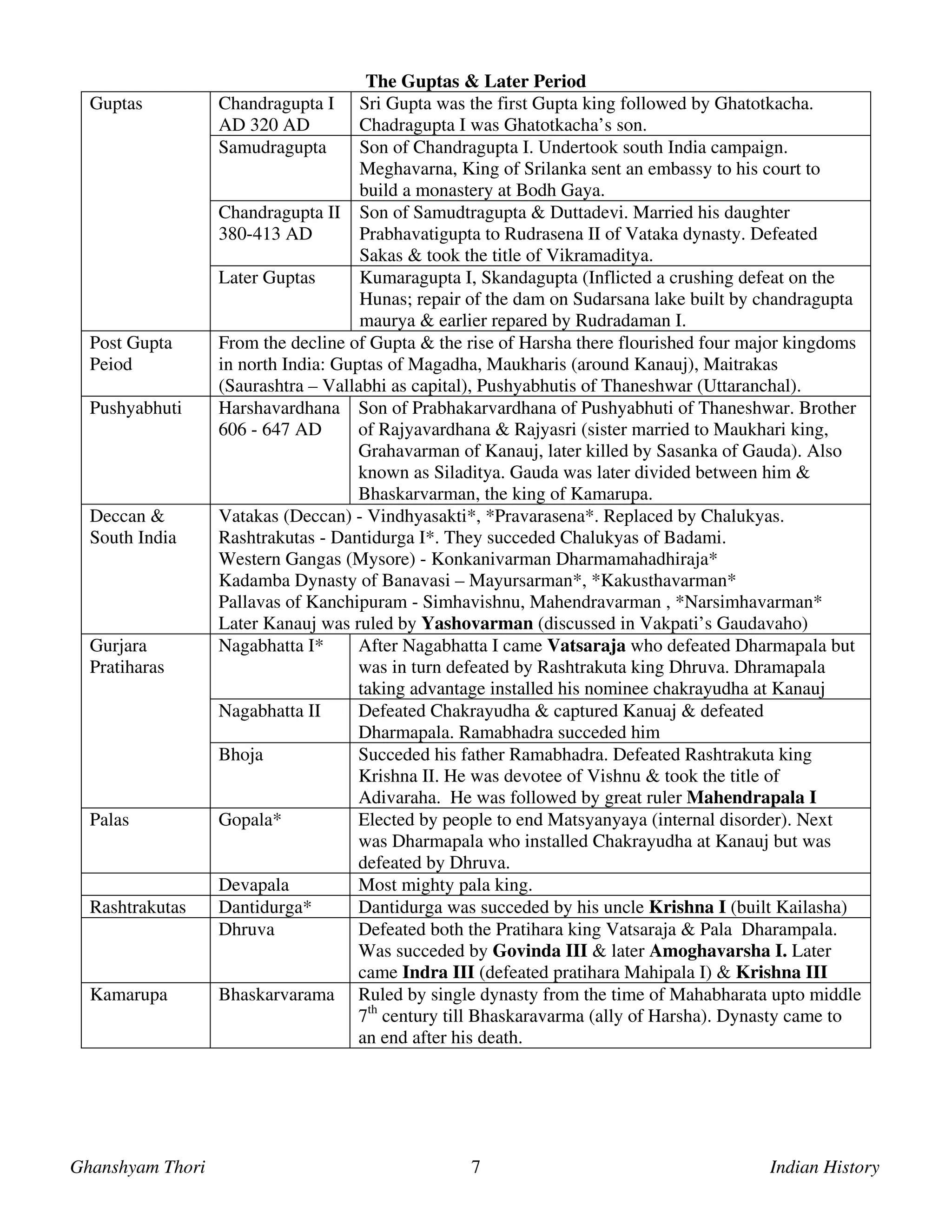 UPSC ANCIENT Indian history Topper Notes 2013 2014 General knowledge | PDF