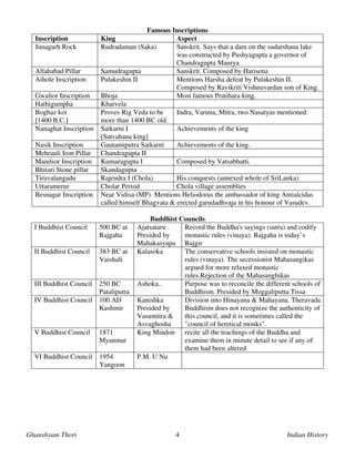 UPSC ANCIENT Indian history Topper Notes 2013 2014 General knowledge ...