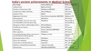 Indian history | PPTX