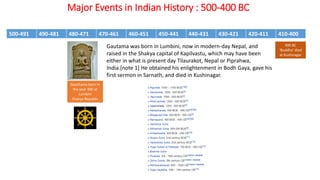 Indian history in brief | PDF