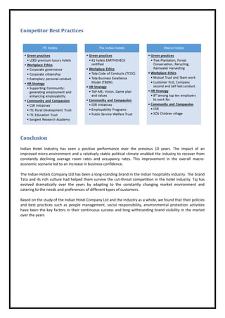 Indian hotel industry competetion and benchmarking | PDF