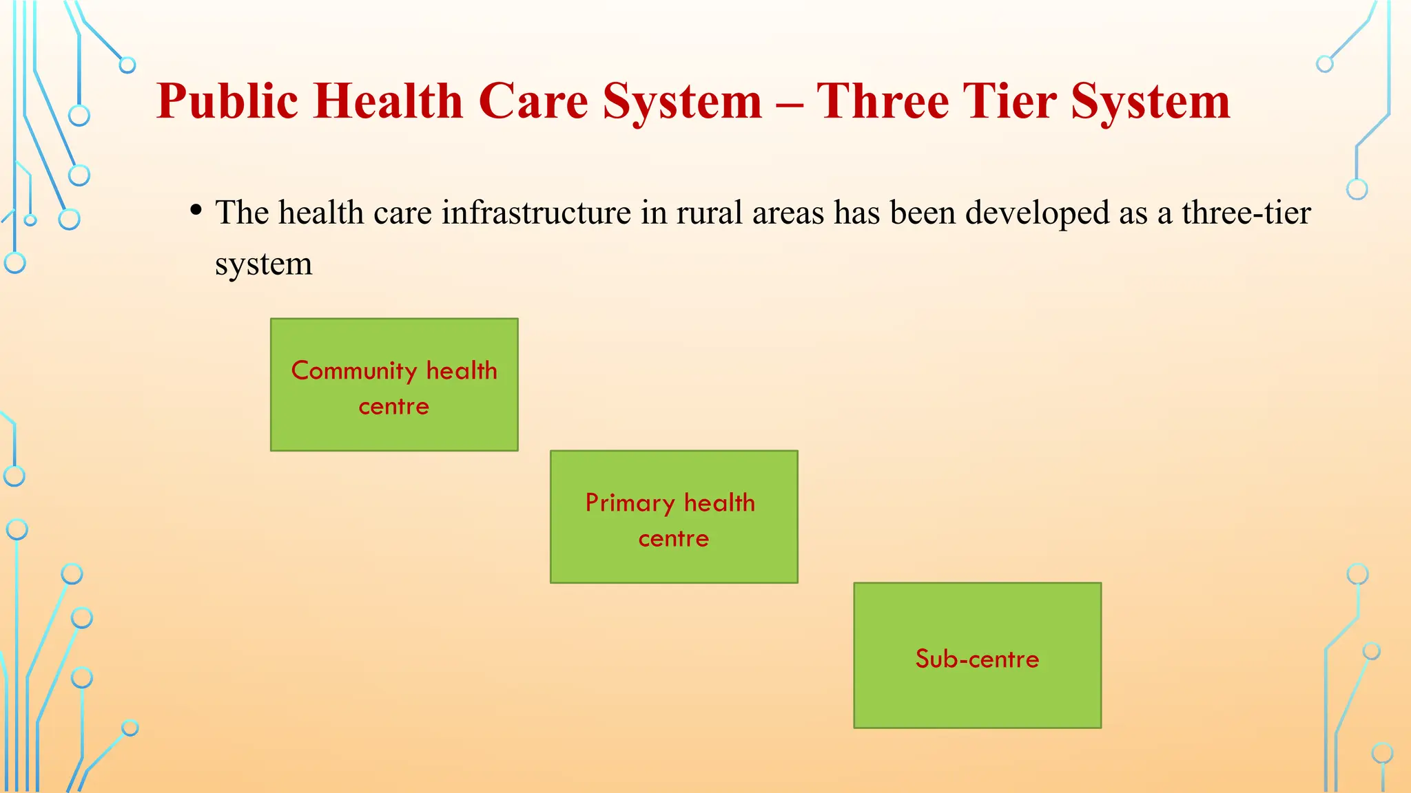 Indian Health care system presentation.pptx