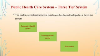 Indian Health care system presentation.pptx
