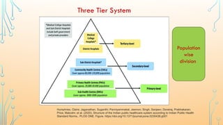 Indian Health care system presentation.pptx