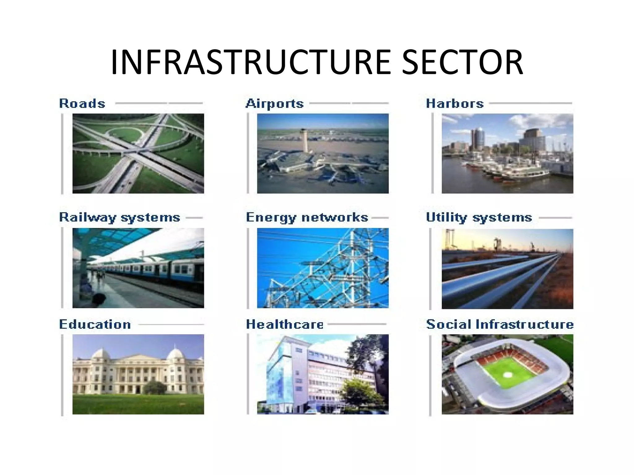 Indian infrastructure industry ppt | PPT