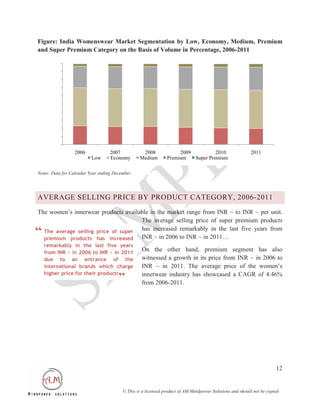 The Indian Innerwear Market Outlook to 2015 - Growth Opportunity for ...