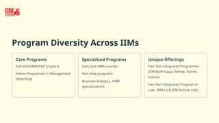 Indian Institute of Management - IIM College for Admission.pptx