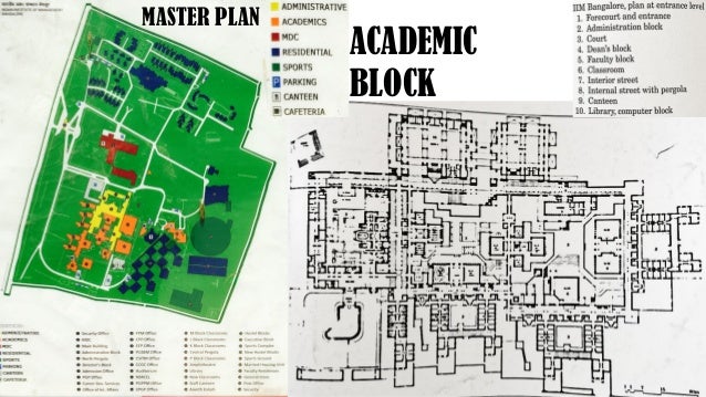 Indian institute of management bangalore