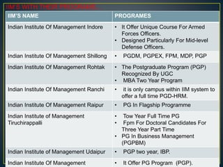 Indian institute of management data | PPTX