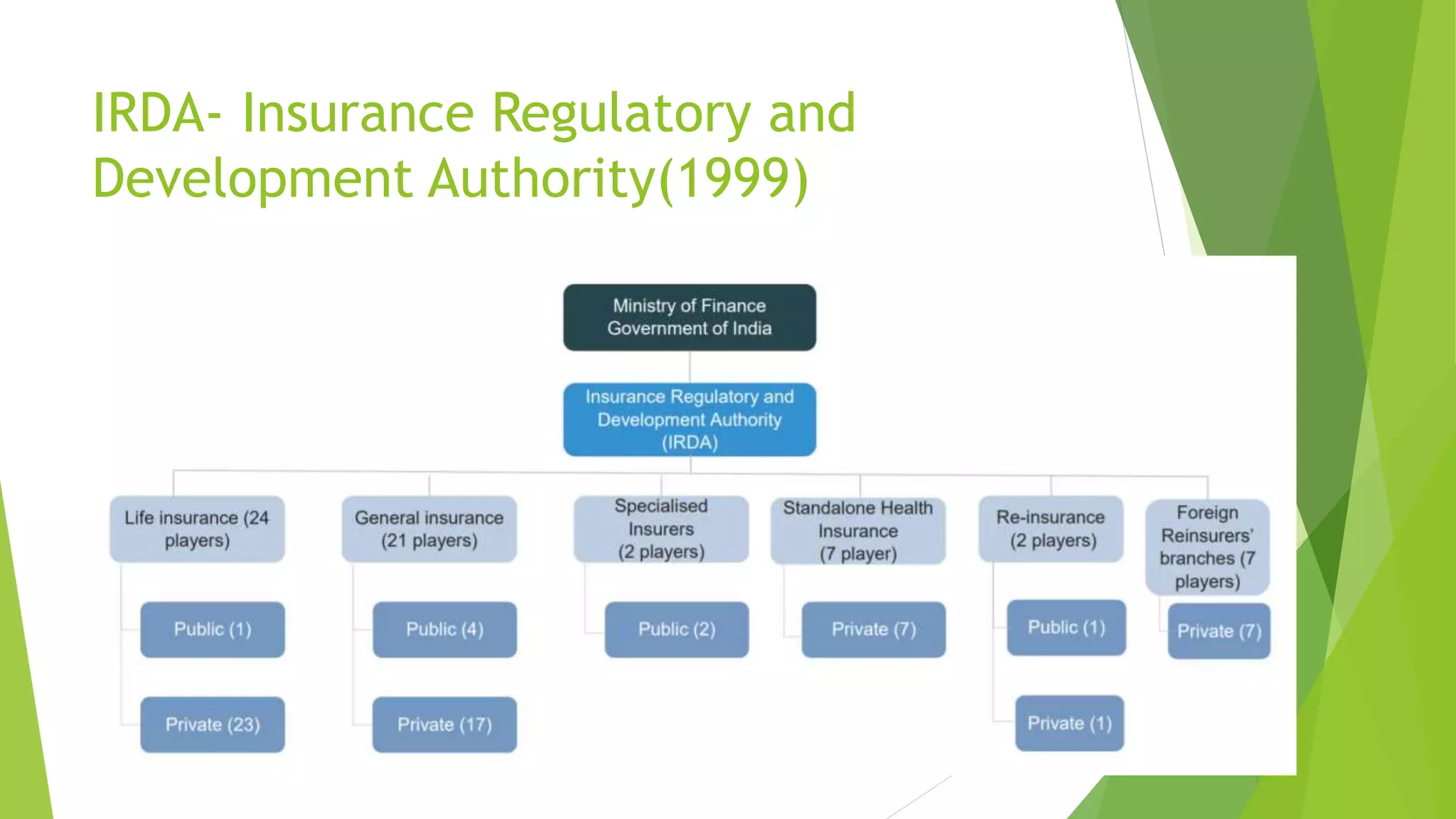 Indian insurance industry.pptm