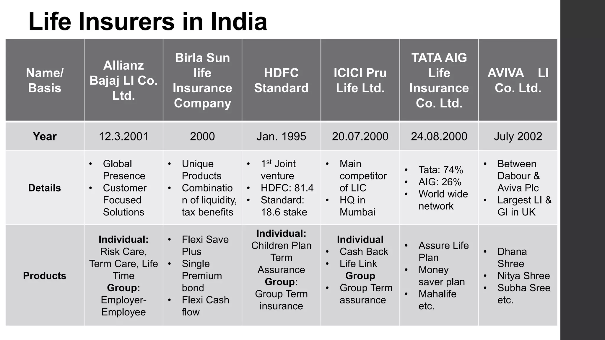 Indian insurance industry | PPTX