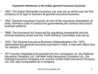 Indian Insurance Sector | PPT