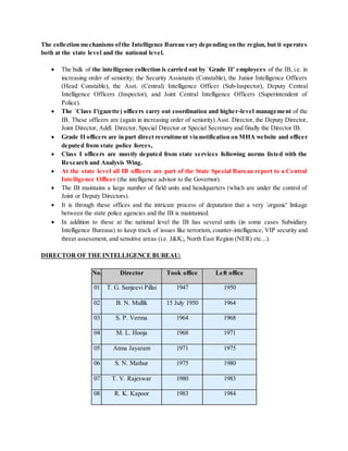 Indian intelligence bureau | DOCX