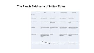 India, Indianism. Indian Management.pptx
