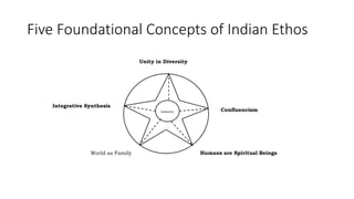 India, Indianism. Indian Management.pptx