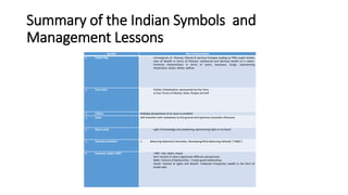 India, Indianism. Indian Management.pptx