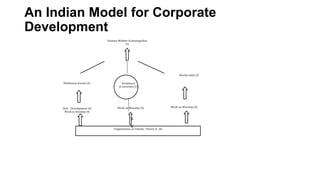 India, Indianism. Indian Management.pptx