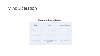 India, Indianism. Indian Management.pptx