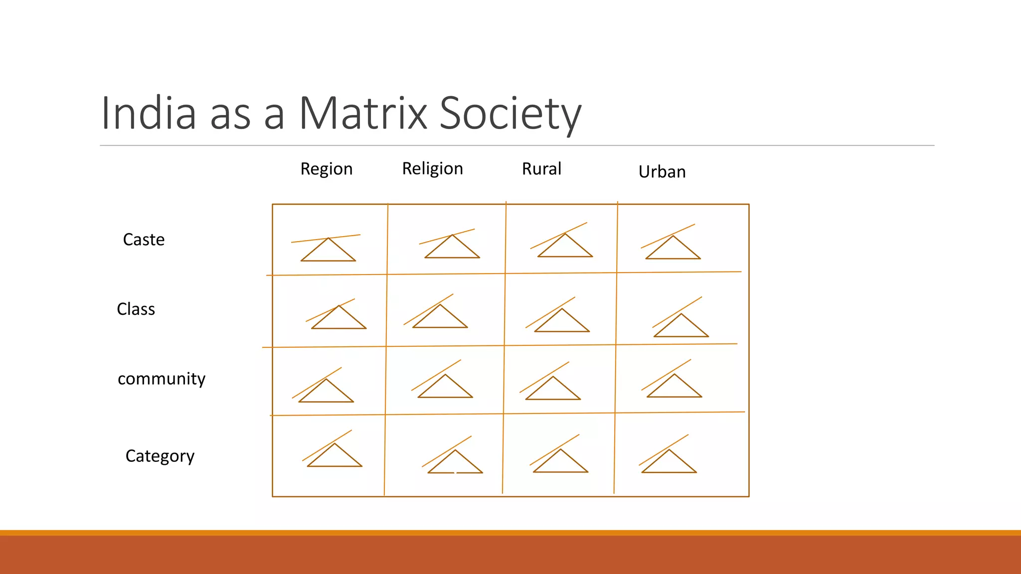 Indianism for a Better Future of Humanity | PPTX