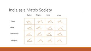 Indianism for a Better Future of Humanity | PPT