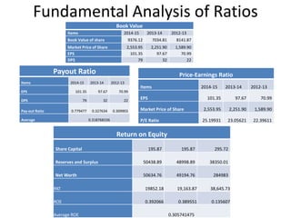 Indian IT industry analysis: wipro, tcs,infosys | PPT