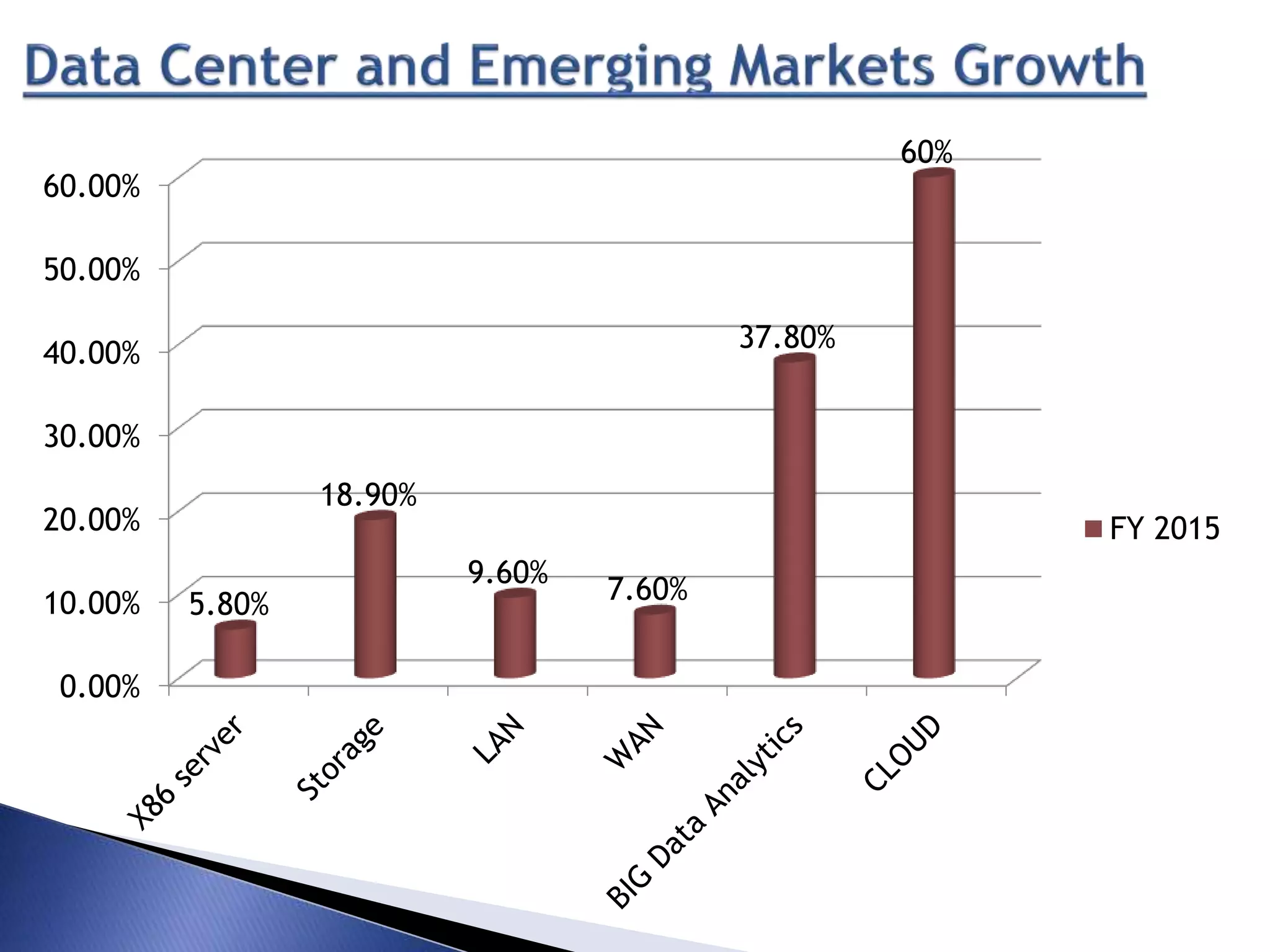 Digital India- IT infrastructure overview 082415 | PPT