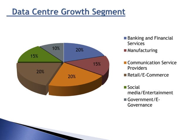 Digital India- IT infrastructure overview 082415 | PPT
