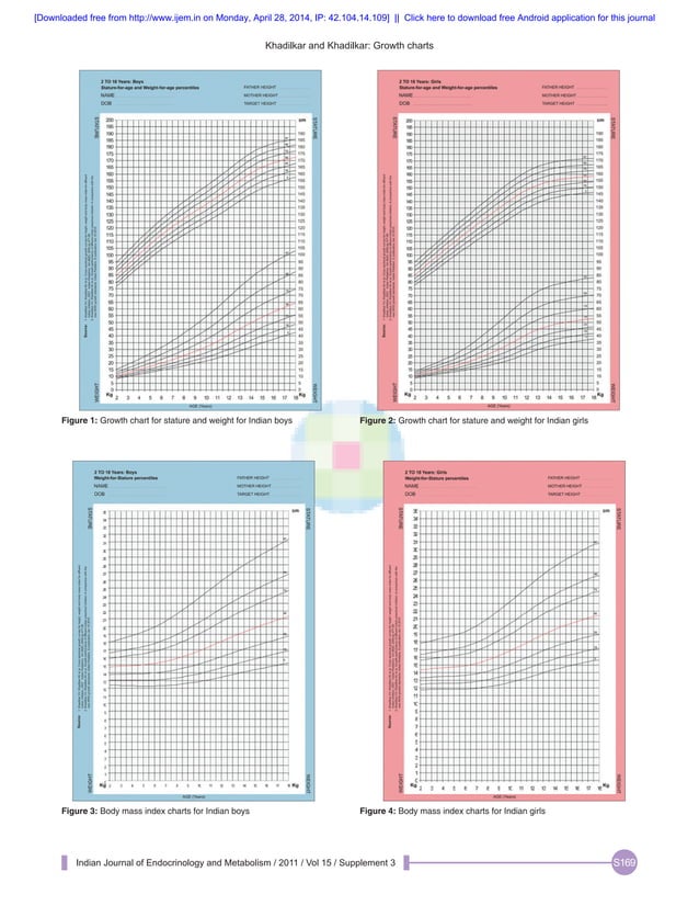 Indian j endocrmetab157166-2333933_062859 | PDF