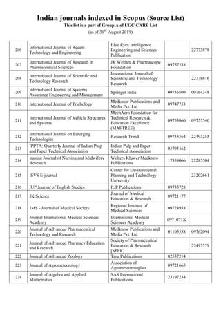 Indian journal indexed in scopus (source list) 31st august 2019 | PDF