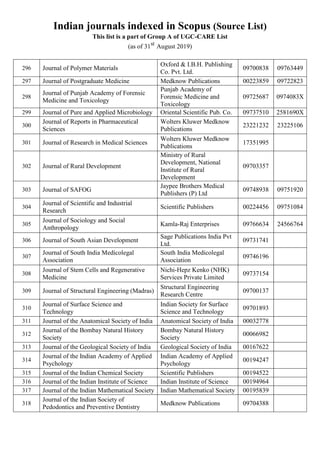 Indian journal indexed in scopus (source list) 31st august 2019 | PDF