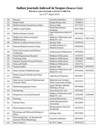 Indian journal indexed in scopus (source list) 31st august 2019 | PDF