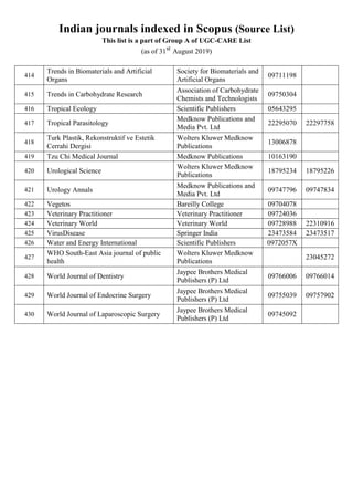 Indian journal indexed in scopus (source list) 31st august 2019 | PDF