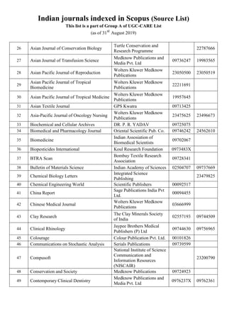 Indian journal indexed in scopus (source list) 31st august 2019 | PDF