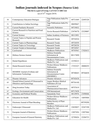 Indian journal indexed in scopus (source list) 31st august 2019 | PDF