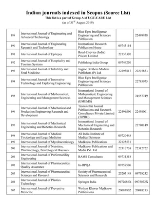 Indian journal indexed in scopus (source list) 31st august 2019 | PDF
